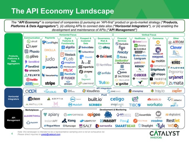 The API Economy | PPT