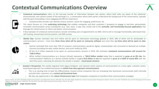 Contextual Communications Overview | PPT