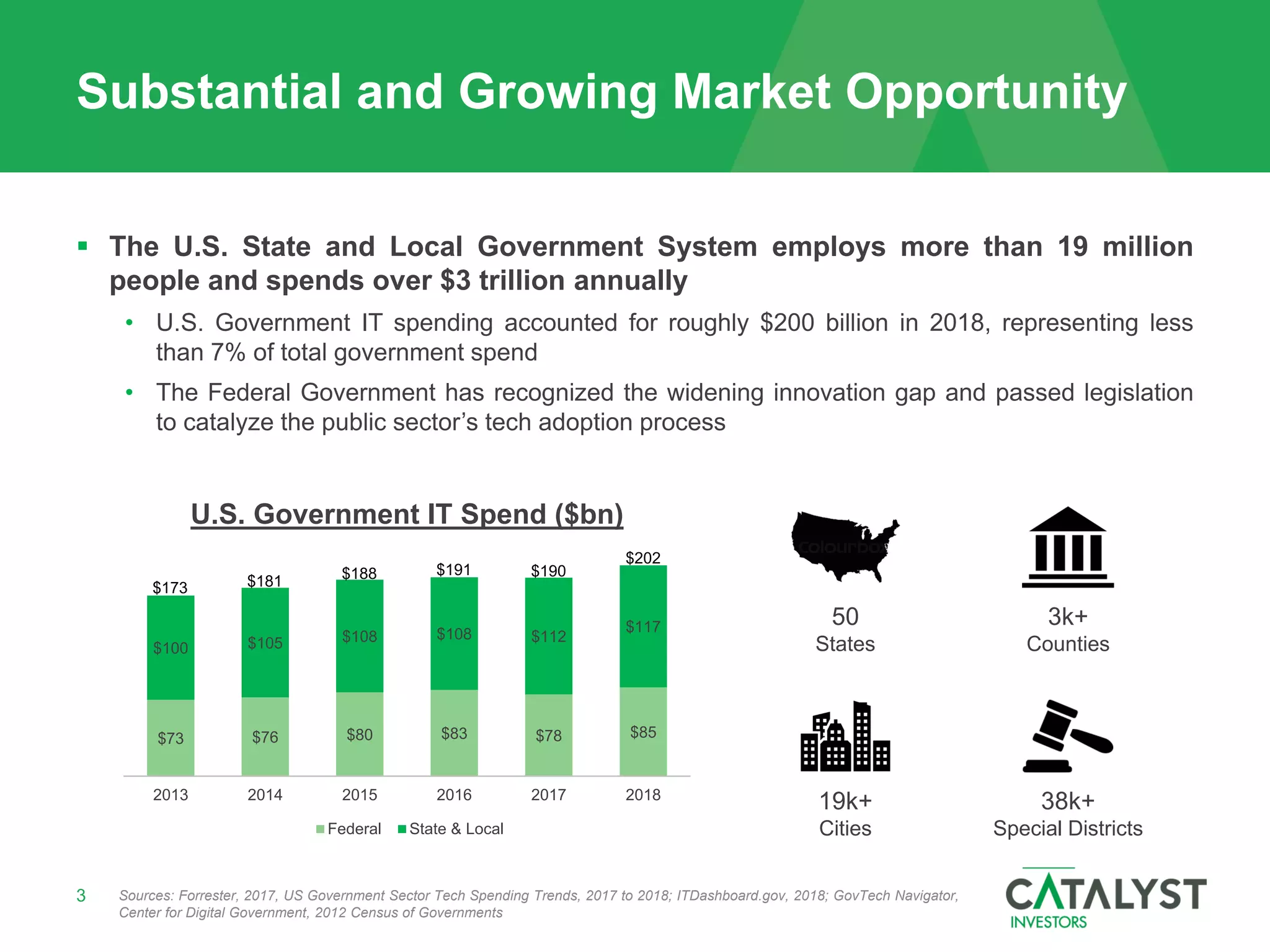 GovTech Market Overview | PDF