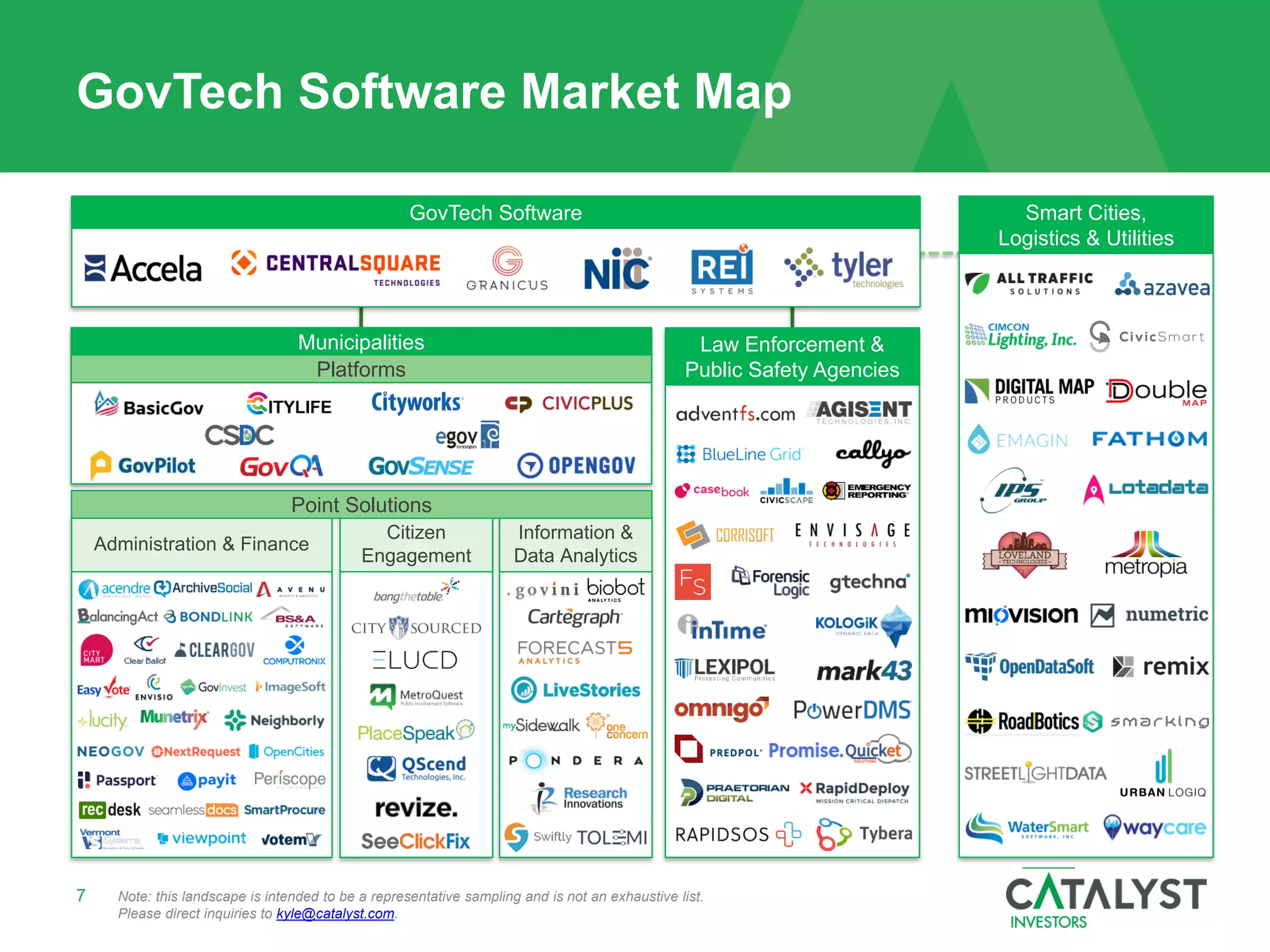 GovTech Market Overview | PDF