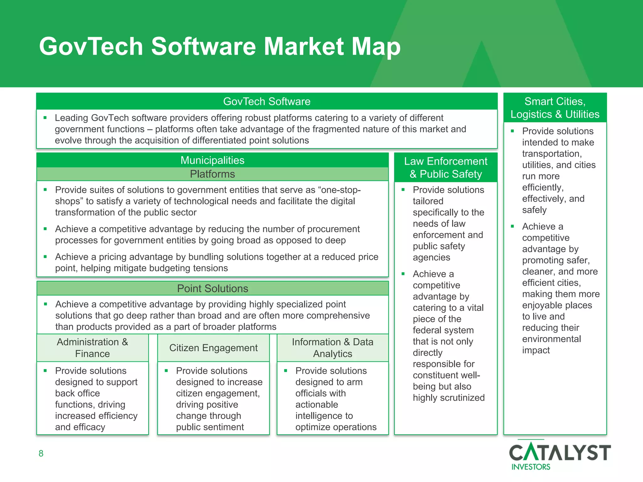 GovTech Market Overview | PDF