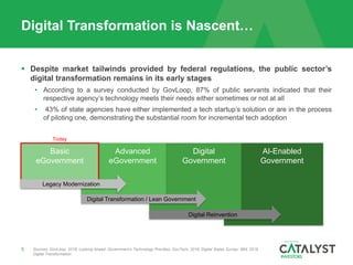 GovTech Market Overview | PDF