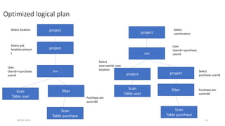 Catalyst optimizer | PPT