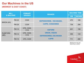 Catalyst Paper Overview | PPTX
