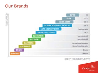 Catalyst Paper Overview | PPTX