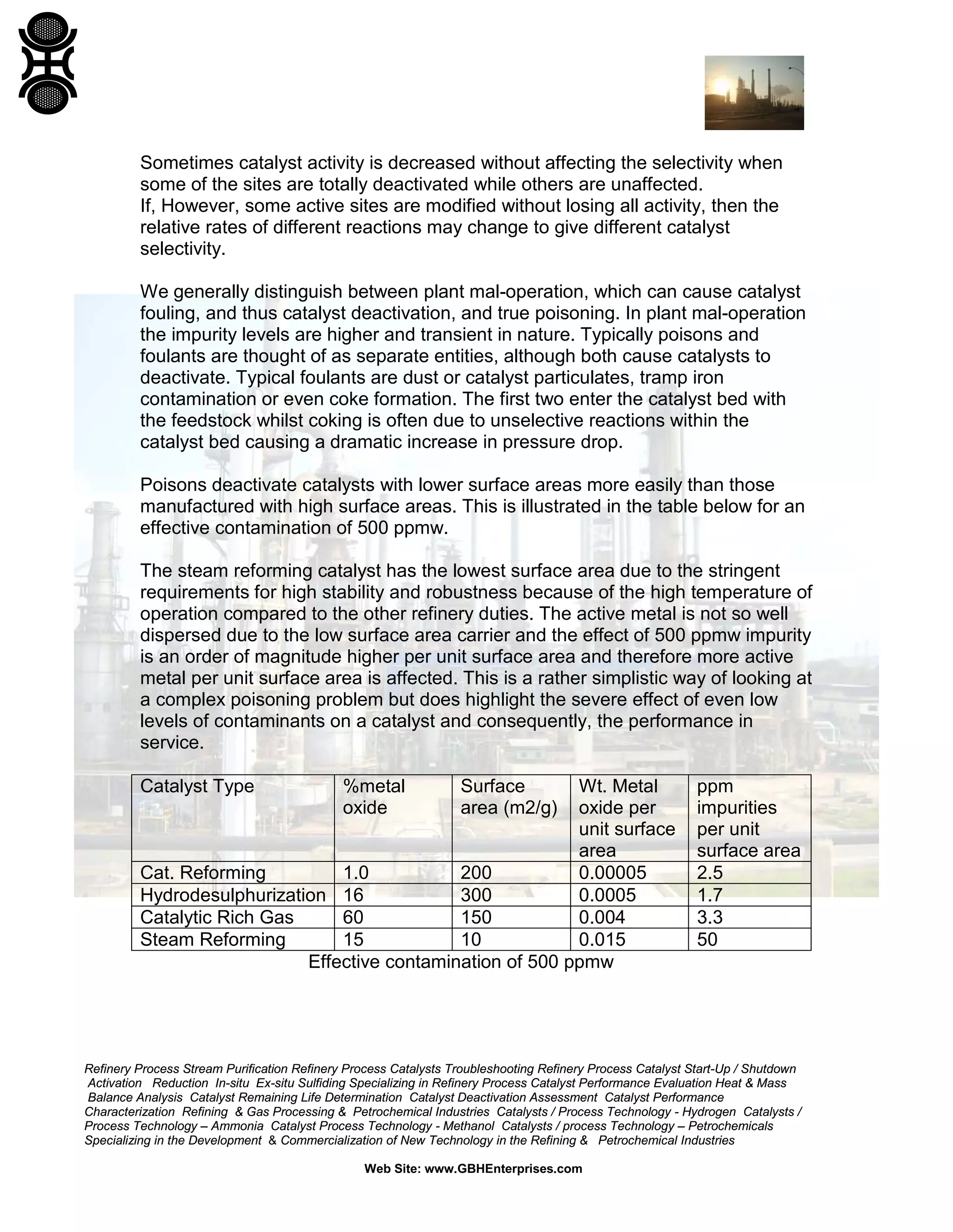 Catalyst poisons & fouling mechanisms the impact on catalyst ...