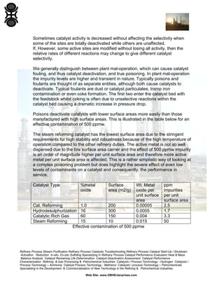 Catalyst poisons & fouling mechanisms the impact on catalyst ...