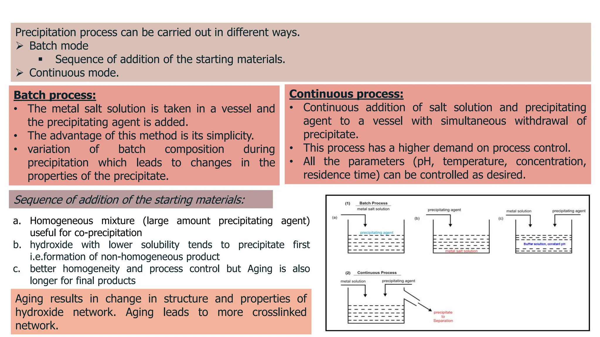 catalyst Preparation.pptx hffg hjgg gjgg | PPTX