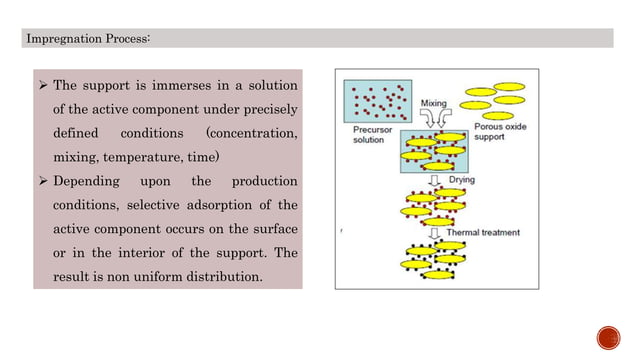 catalyst Preparation.pptx hffg hjgg gjgg | PPT