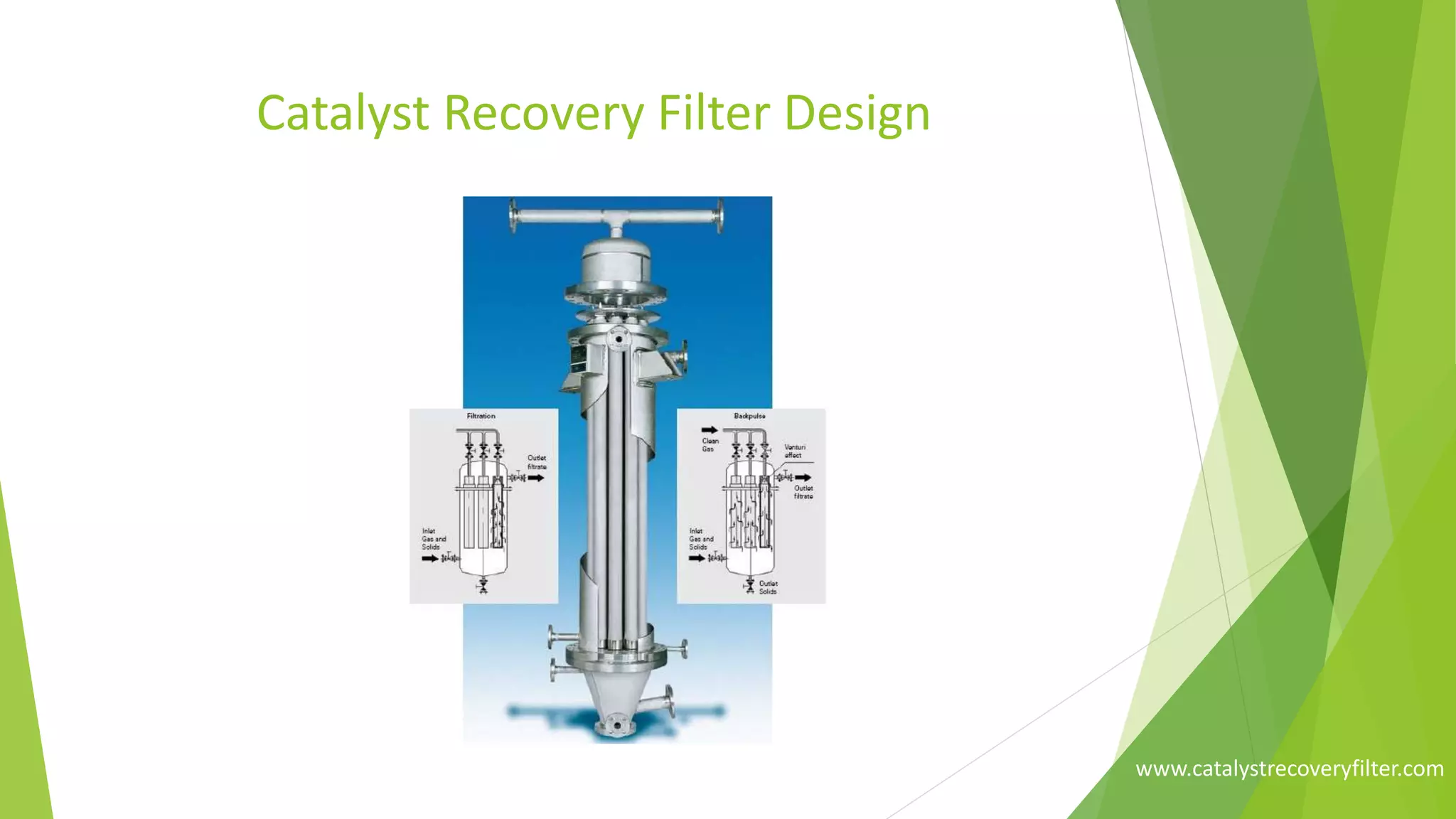 Catalyst Recovery Filtration System | PPT