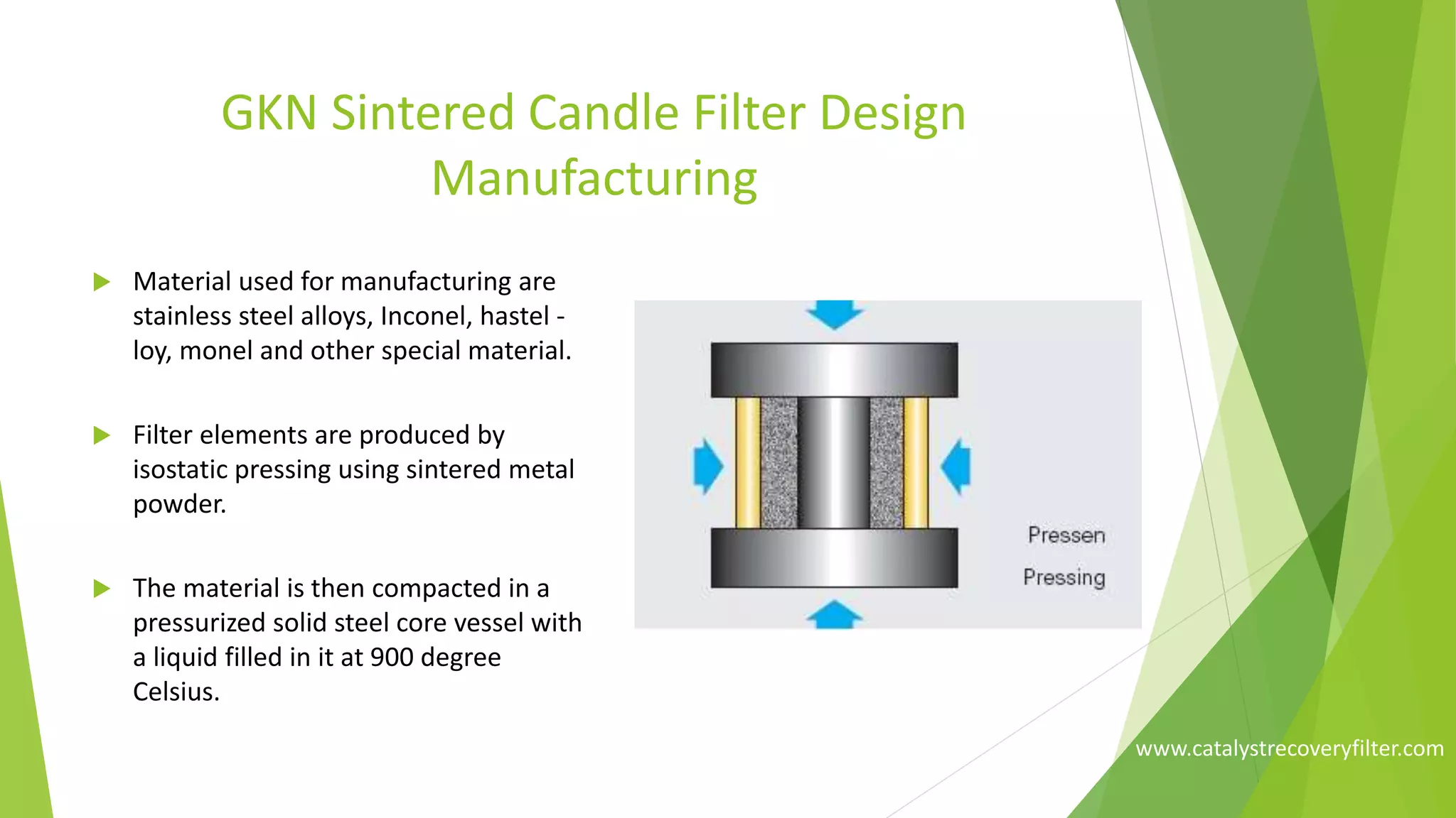 Catalyst Recovery Filtration System | PPTX