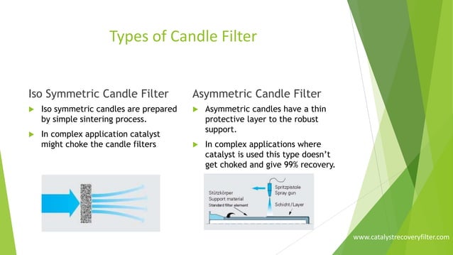 Catalyst Recovery Filtration System | PPT