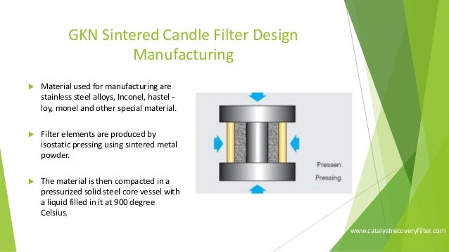 Catalyst Recovery Filtration System