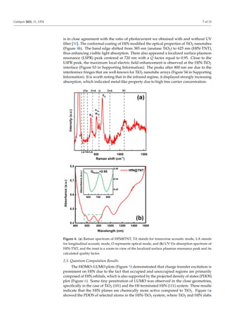 TiO2-HfN Radial Nano-Heterojunction: A Hot Carrier Photoanode for ...