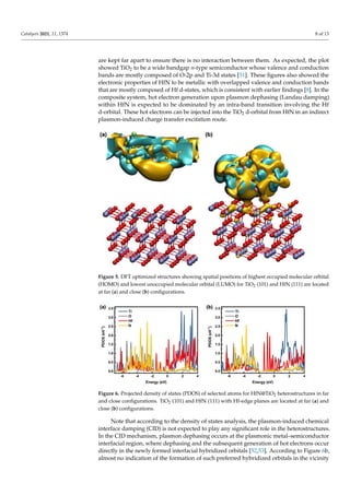 TiO2-HfN Radial Nano-Heterojunction: A Hot Carrier Photoanode for ...