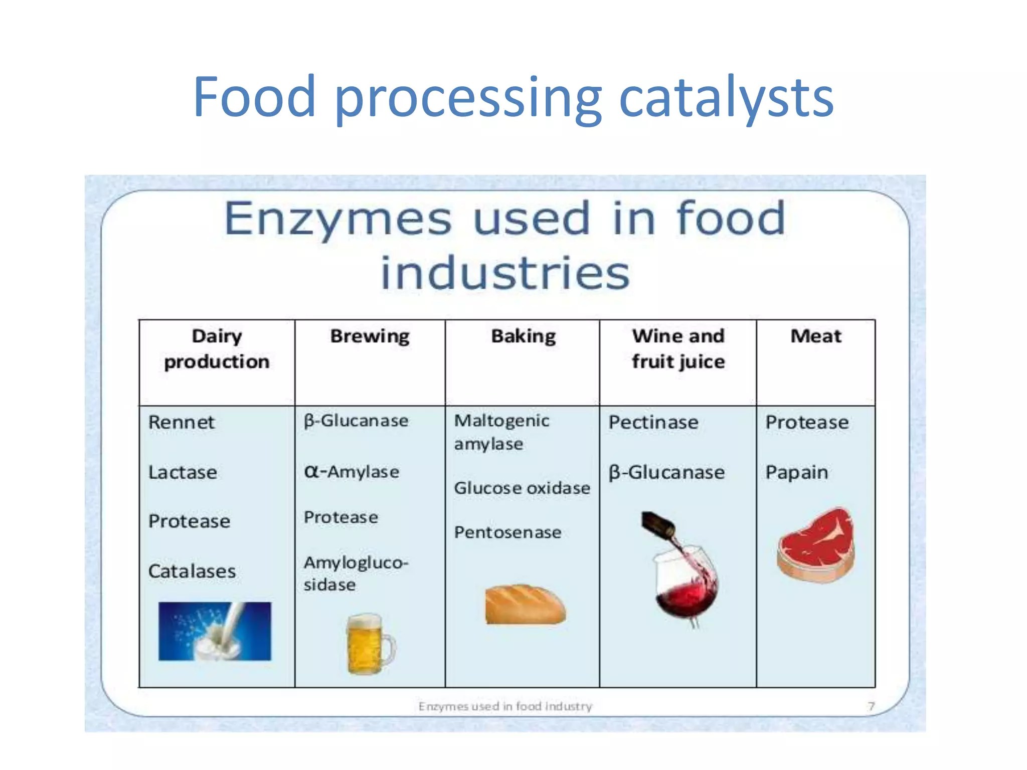 Catalysts in industry | PPTX