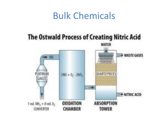Catalysts in industry | PPTX | Chemistry | Science