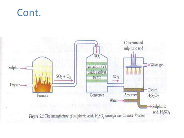 Catalysts in industry | PPTX | Chemistry | Science