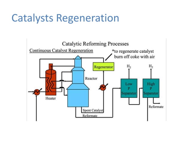 Catalysts in industry | PPTX | Chemistry | Science