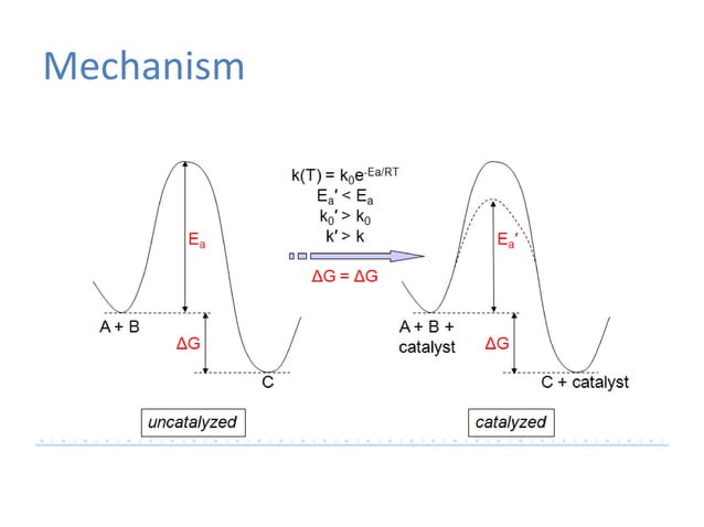 Catalysts in industry | PPTX | Chemistry | Science
