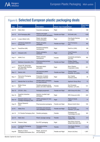 Global Consumer Goods Report | PDF | Mergers and Acquisitions ...