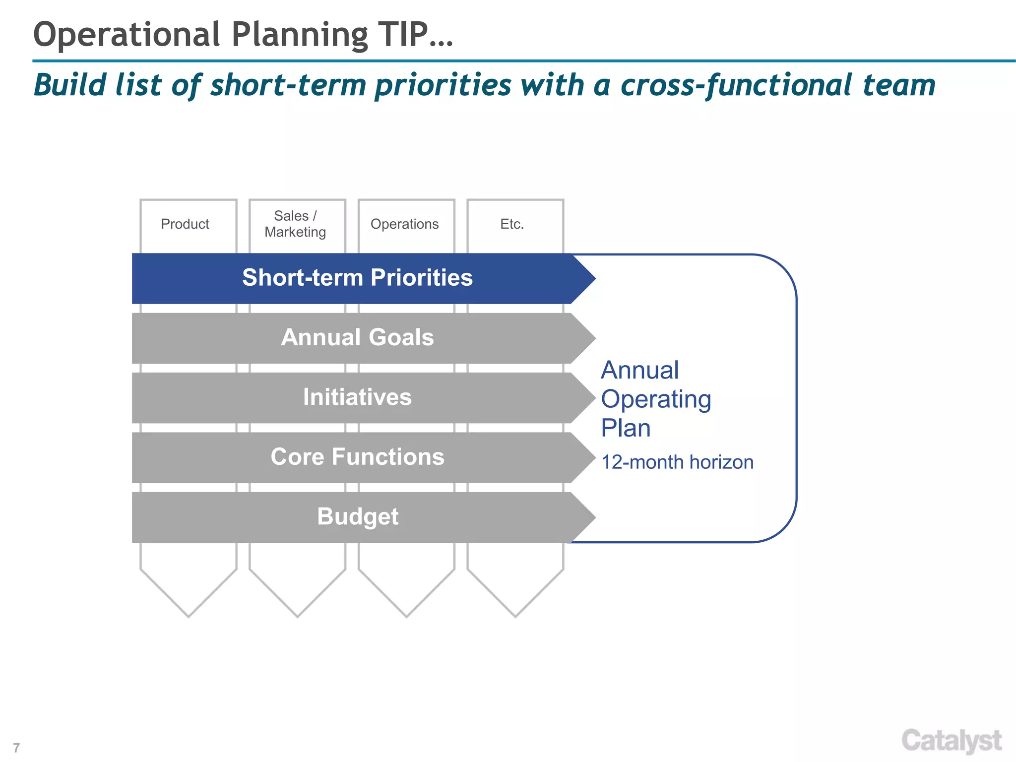 Catalyst Strategies Annual Operational Planning Framework | PDF ...