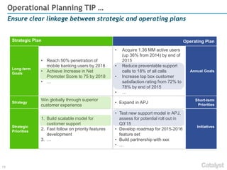 Catalyst Strategies Annual Operational Planning Framework | PDF