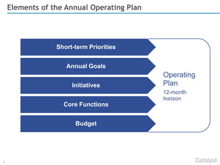 Catalyst Strategies Annual Operational Planning Framework | PDF