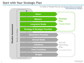 Catalyst Strategies Annual Operational Planning Framework | PDF