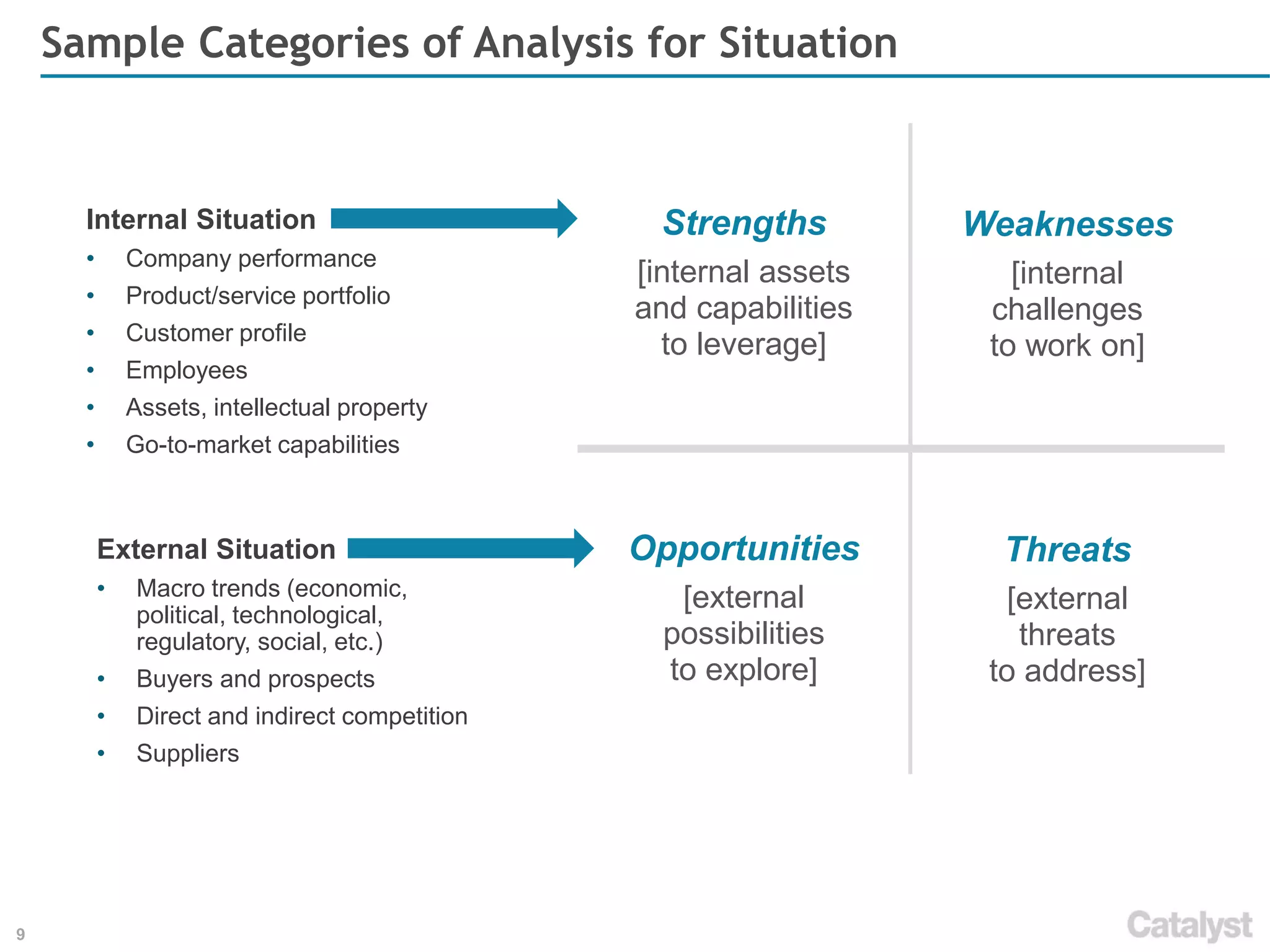 Catalyst Strategies Strategic Planning Framework | PDF