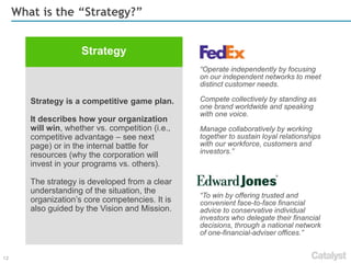 Catalyst Strategies Strategic Planning Framework | PDF