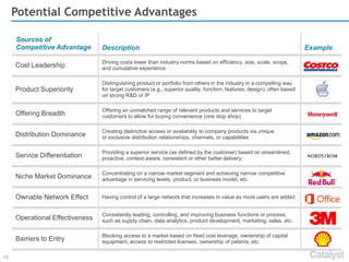 Catalyst Strategies Strategic Planning Framework | PDF