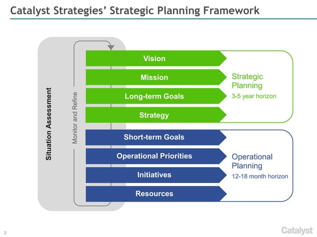 Catalyst Strategies Strategic Planning Framework | PDF