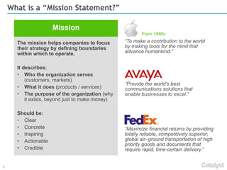 Catalyst Strategies Strategic Planning Framework | PDF