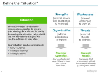 Catalyst Strategies Strategic Planning Framework | PDF