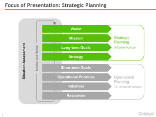 Strategic Planning Framework