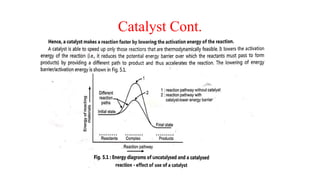 catalyst upload.pptx