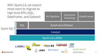 Deep Dive Into Catalyst: Apache Spark 2.0’s Optimizer