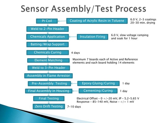 Catalytic Bead Sensor Yield Improvement Presentation | PPTX | Chemistry ...