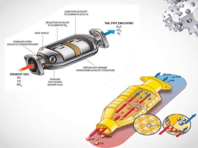 Catalytic converter . | PPTX