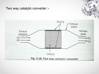 Catalytic Converter Diagram