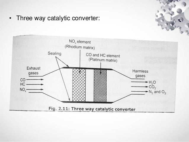 Catalytic converter