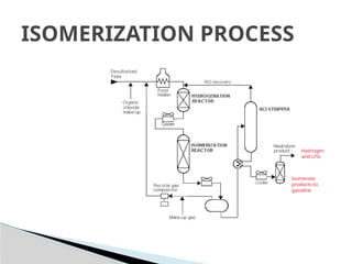 Catalytic isomerization processes used in petroleum refining | PPTX