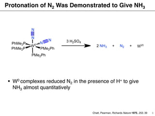 Catalytic N2 Conversion | PPT