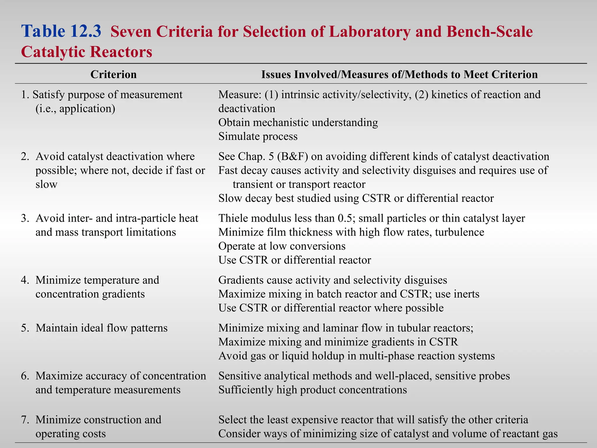Catalytic Reactors in which all types of reactor | PPT