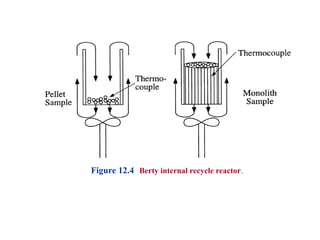 Catalytic Reactors in which all types of reactor | PPT