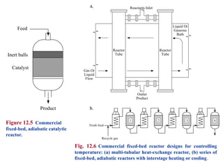 Catalytic Reactors in which all types of reactor | PPT