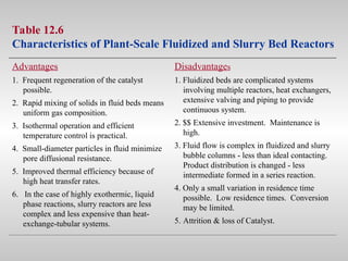 Catalytic Reactors in which all types of reactor | PPT
