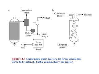 Catalytic Reactors in which all types of reactor | PPT