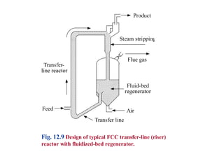 Catalytic Reactors in which all types of reactor | PPT